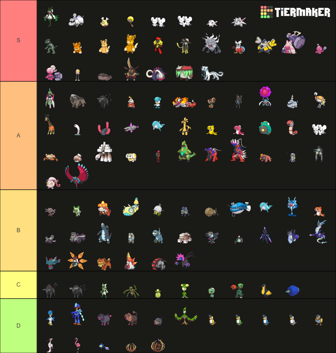 All Gen 9 Pokemon (Paldea) Maker Tier List (Community Rankings) - TierMaker