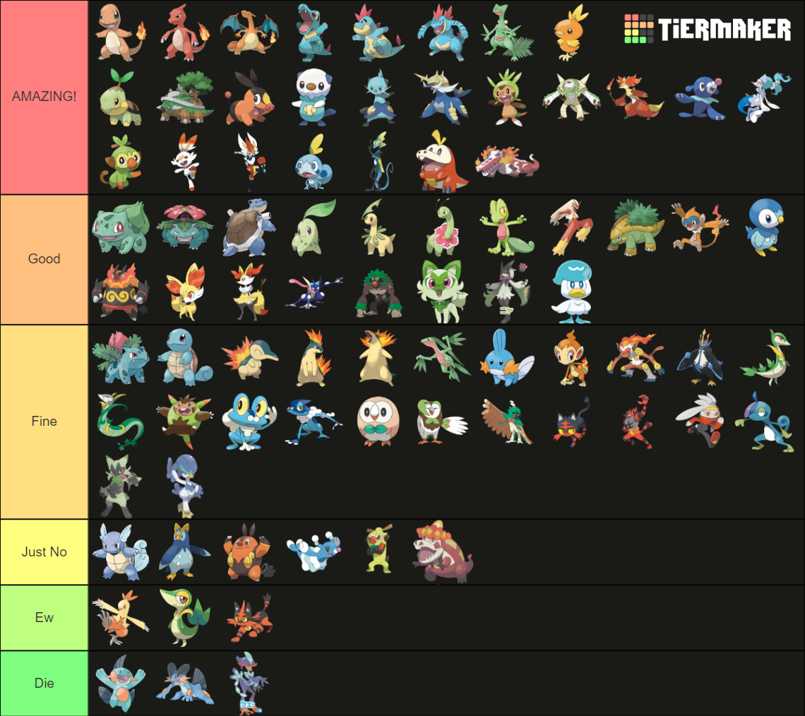 All Pokemon Starters and Their Evo's, up to gen 9 Tier List (Community ...