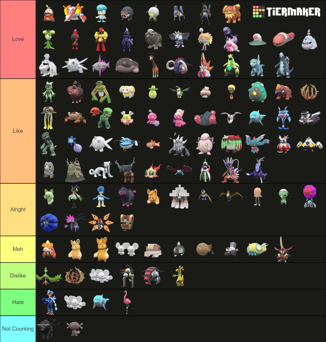 Pokemon SV New Pokemon Tierlist Tier List (Community Rankings) - TierMaker