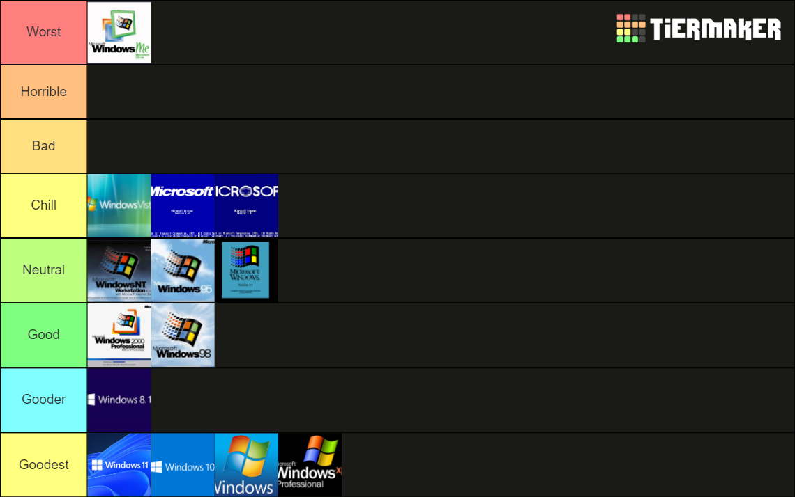 Windows Versions 1.01-11 Tier List (Community Rankings) - TierMaker