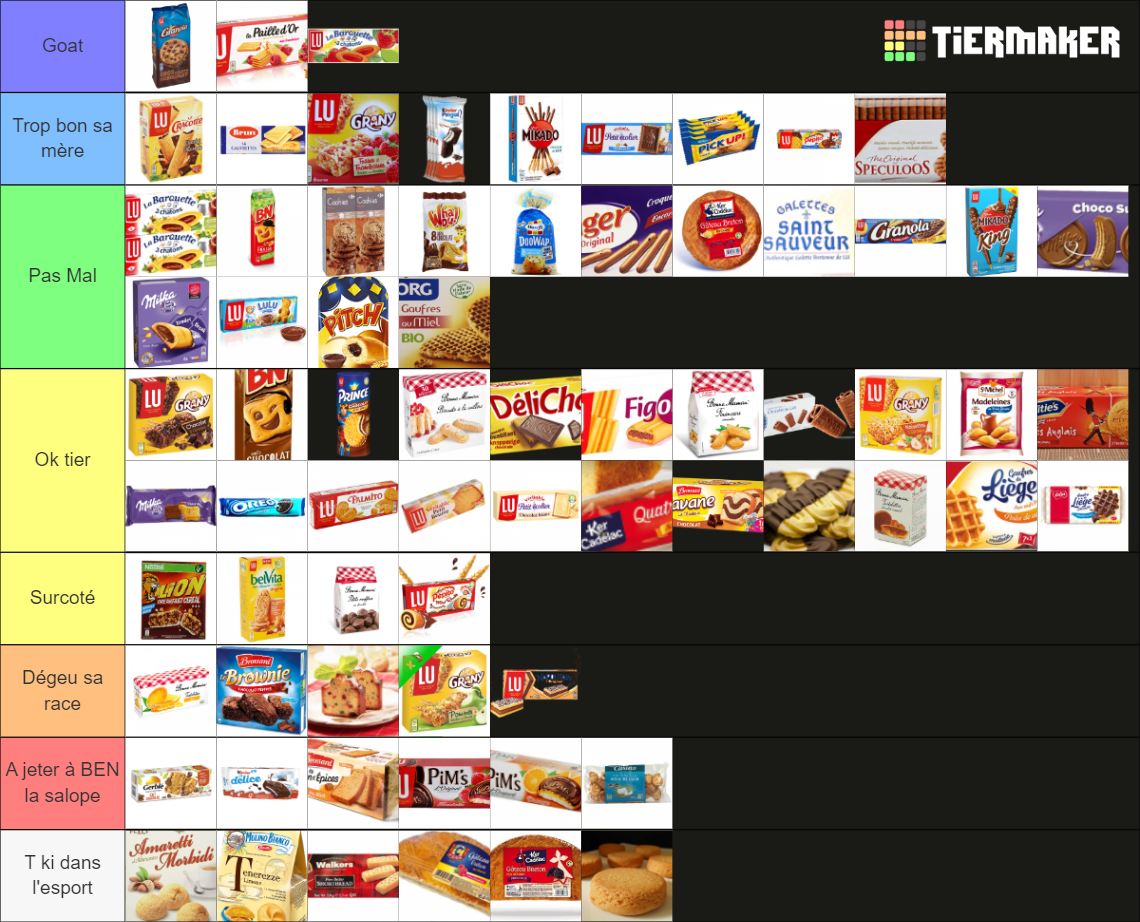 biscuit et gâteau industriel français Tier List (Community Rankings ...