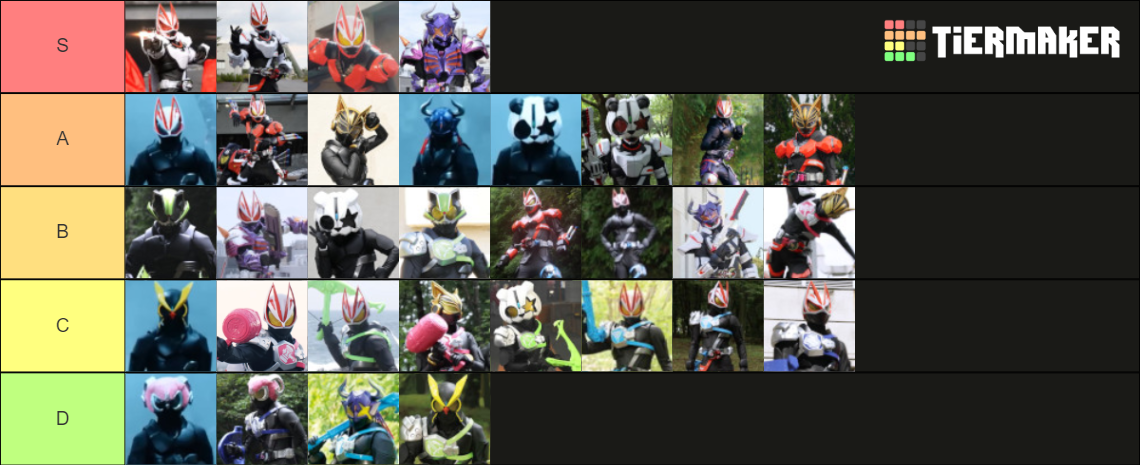 Kamen Rider Geats Riders & Forms Tier List (Community Rankings) - TierMaker