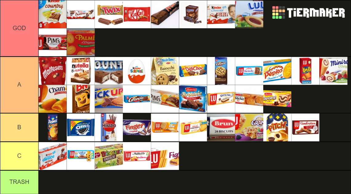 Gateaux Tier List (Community Rankings) - TierMaker