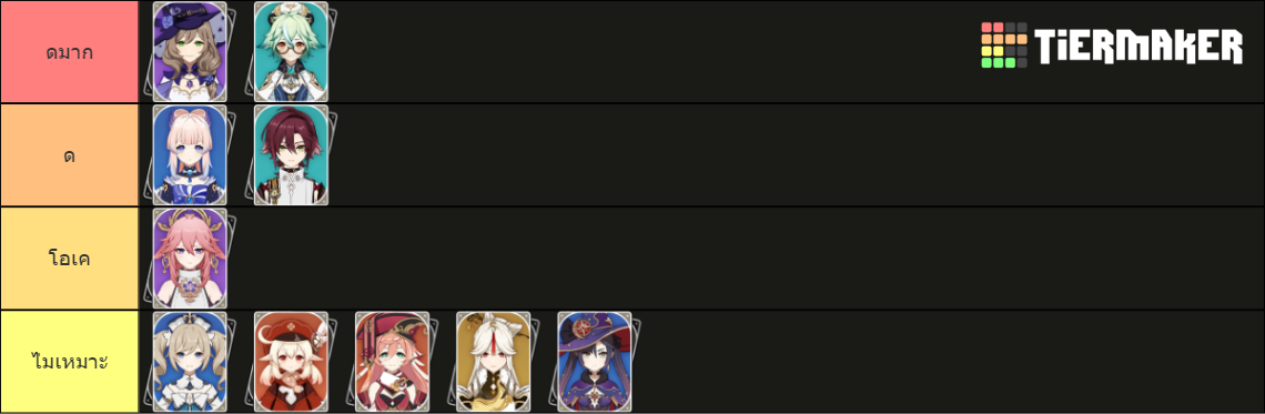 Genshin Catalyst Character Tier List (Community Rankings) - TierMaker