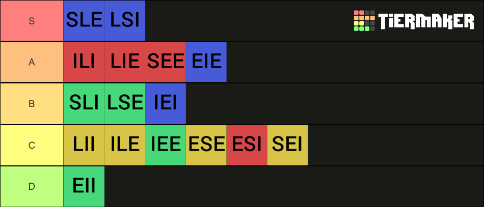 Socionics Types Tier List (Community Rankings) - TierMaker