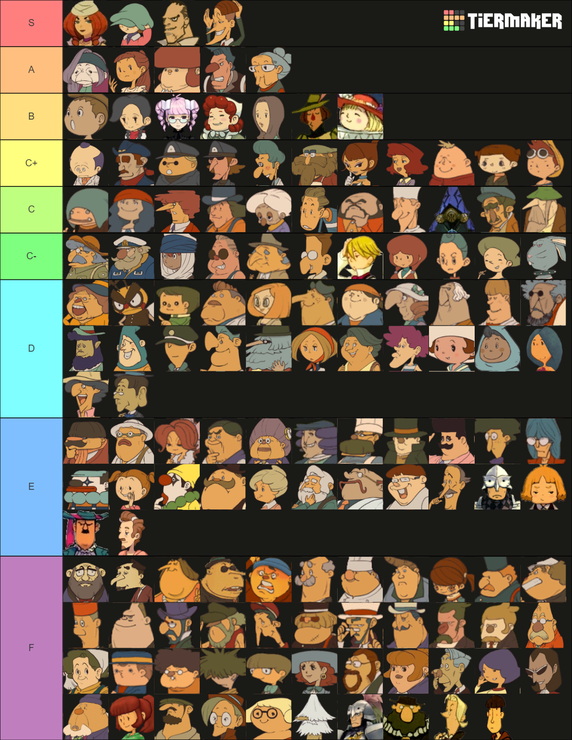 Professor Layton - All Characters Tier List (Community Rankings ...