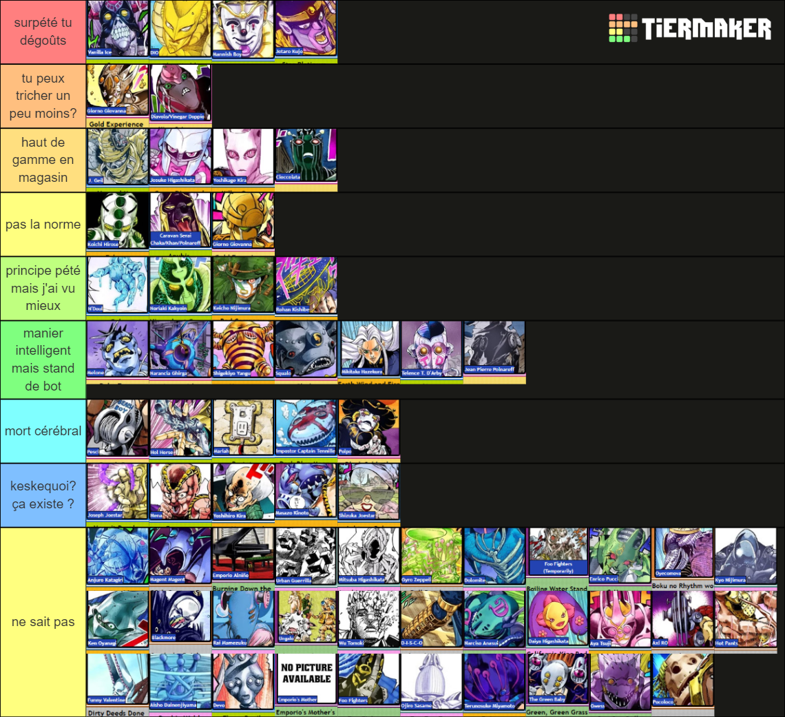 Jojo's Bizarre Adventure All Stands Tier List (Community Rankings ...