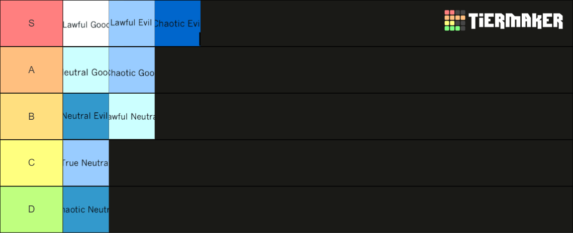 alignment chart rankings Tier List (Community Rankings) - TierMaker