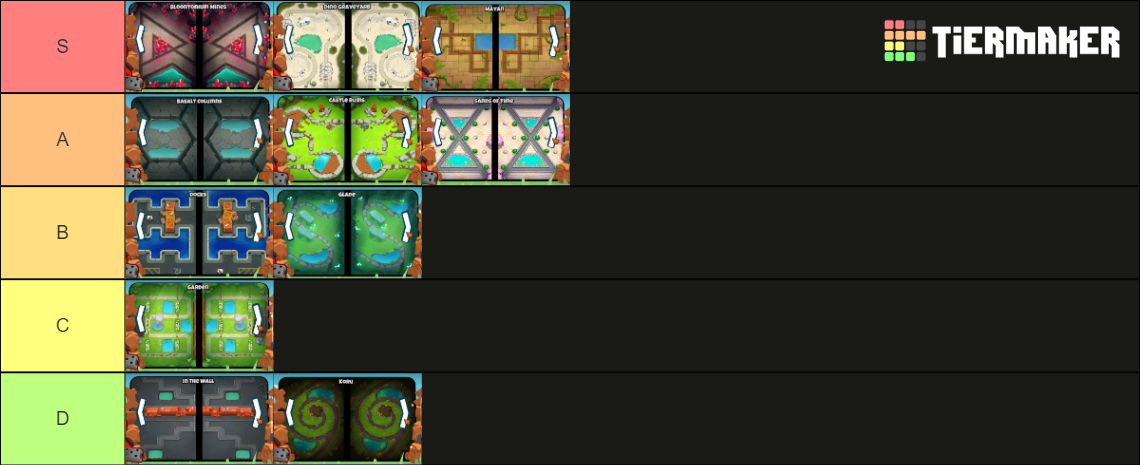 Bloons TD Battles 2 maps Tier List (Community Rankings) - TierMaker