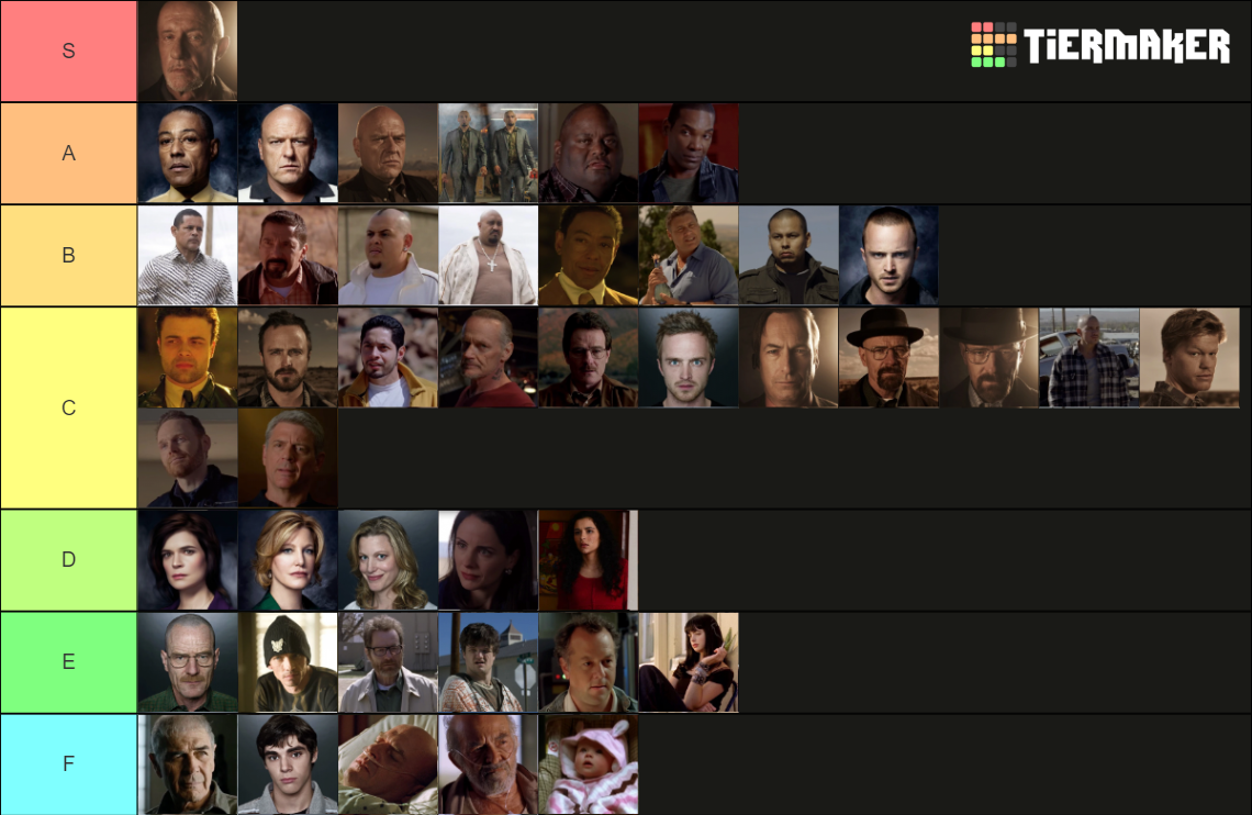 Breaking Bad Power Levels Tier List (Community Rankings) - TierMaker