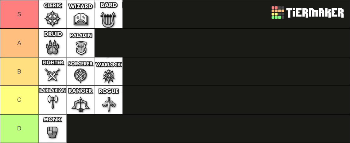 Recent Dungeons & Dragons Tier Lists - TierMaker