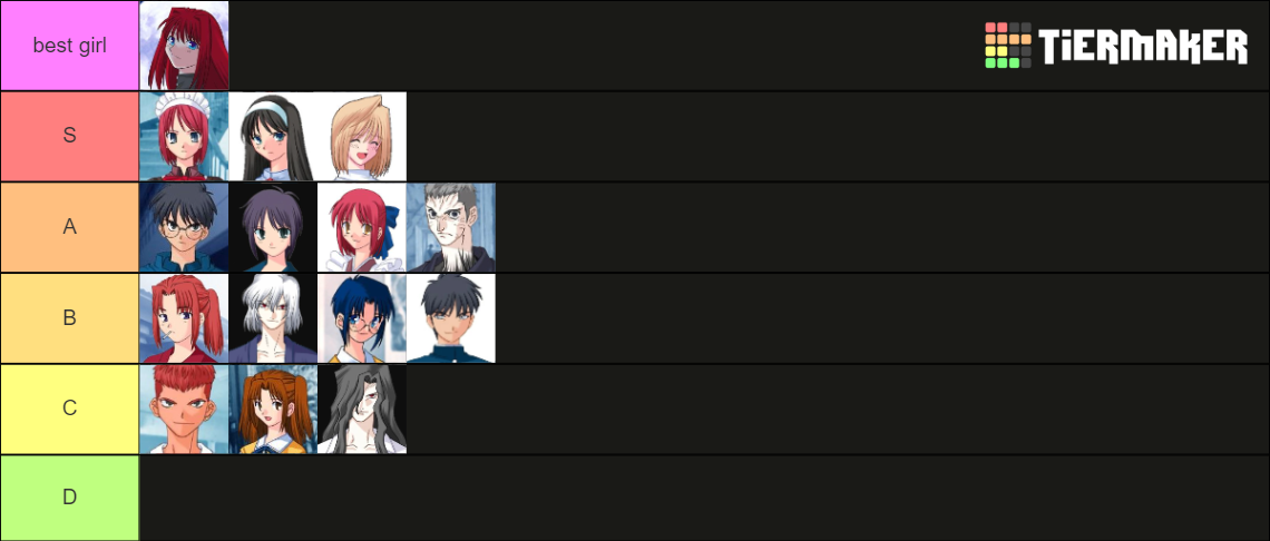 Tsukihime/Kagetsu Tohya Characters Tier List (Community Rankings ...