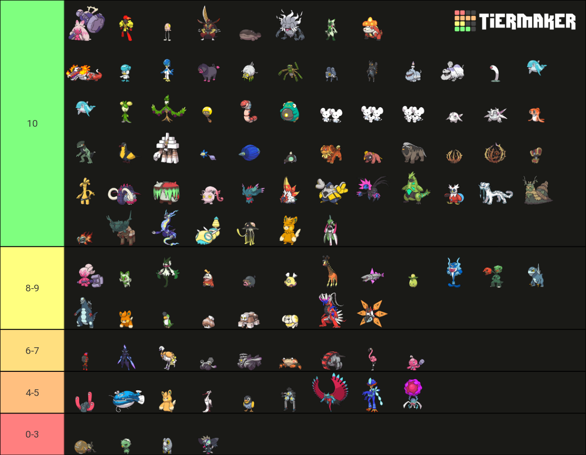 All Gen 9 (Scarlet and Violet) Pokemon Tier List (Community Rankings ...