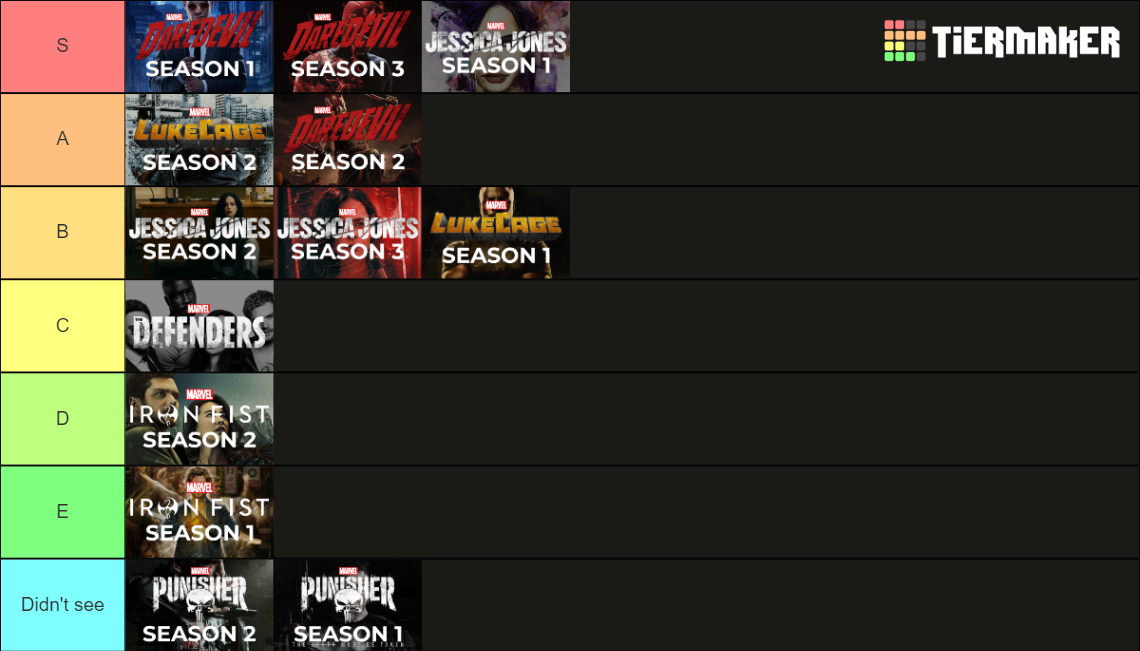 The Defenders Saga (Marvel Netflix Series) | All seasons Tier List ...
