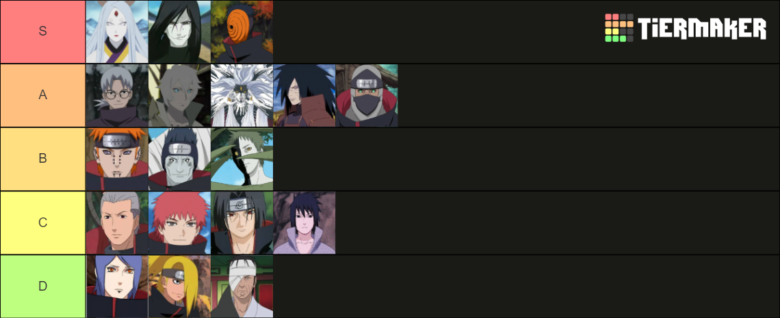 Best Naruto villains of all time Tier List (Community Rankings) - TierMaker