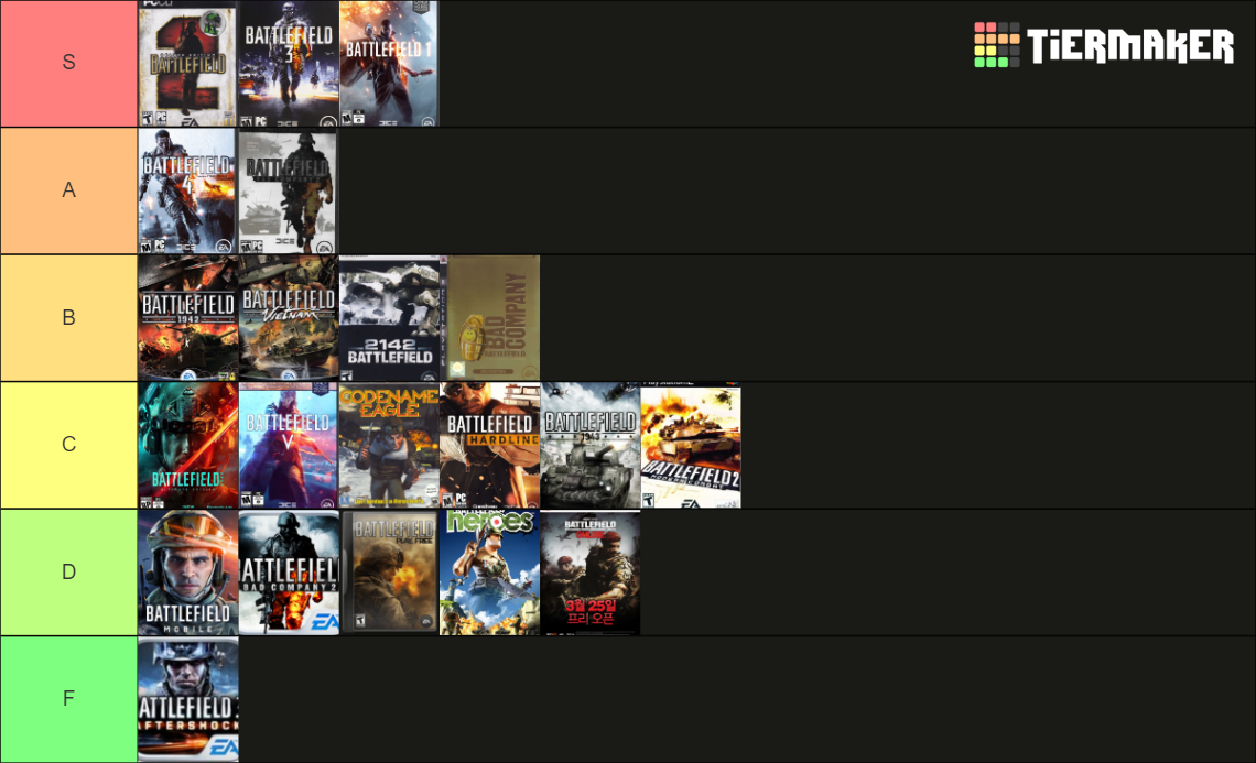 Every Battlefield Game Tier List (Community Rankings) - TierMaker