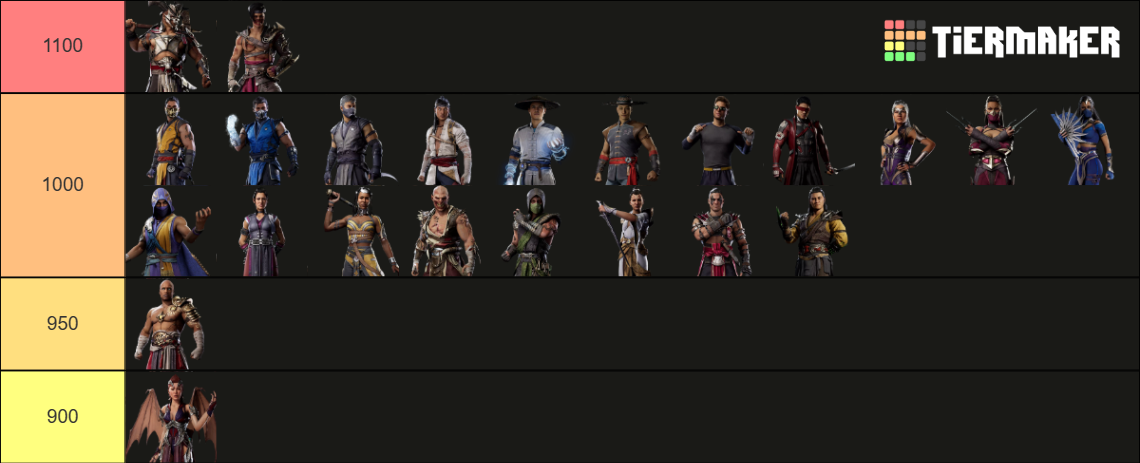 Mortal Kombat 1 Base Roster & Kameo Tier List (Community Rankings ...