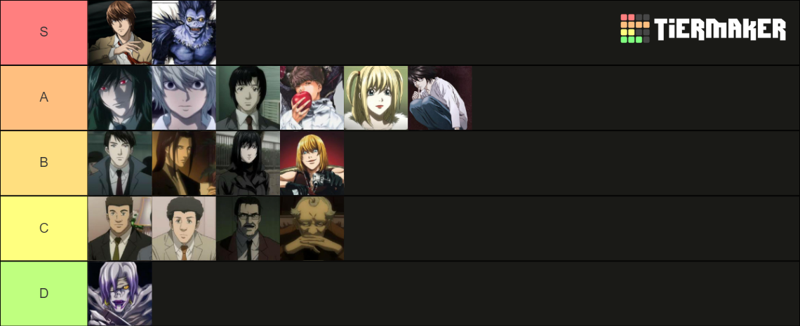 Death Note Characters Tier List (Community Rankings) - TierMaker