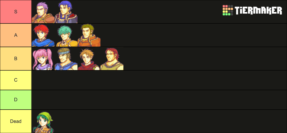 Fire Emblem: Blazing Sword Units Tier List (Community Rankings) - TierMaker