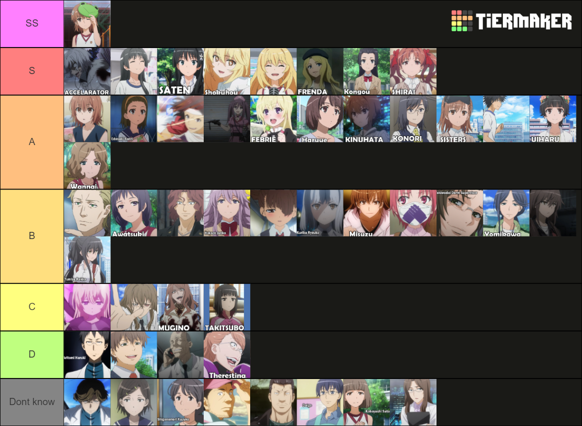 A Certain scientific railgun characters Tier List (Community Rankings) - TierMaker