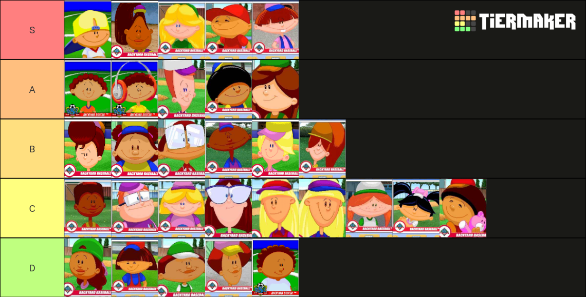 All 30 Backyard Baseball Kids Tier List (Community Rankings) - TierMaker