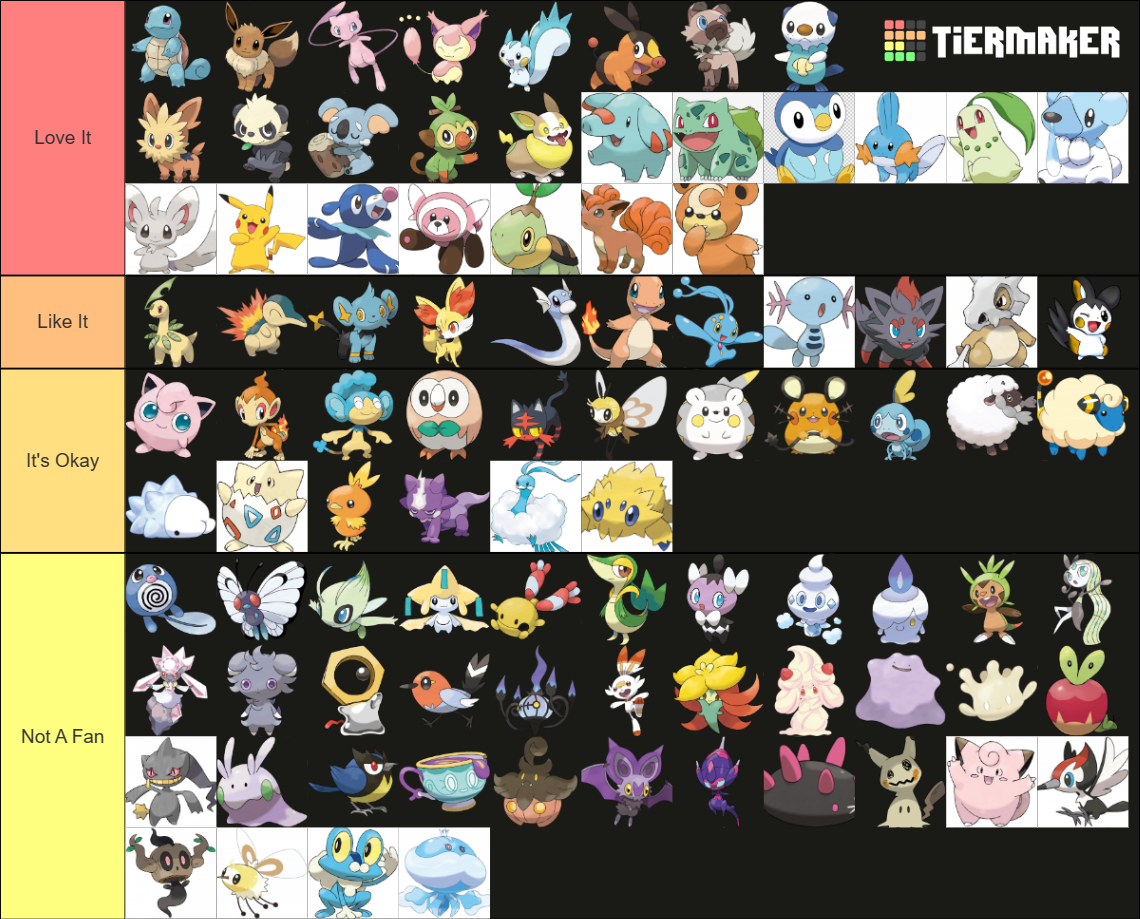 Cutest Pokemon Tier List (Community Rankings) - TierMaker