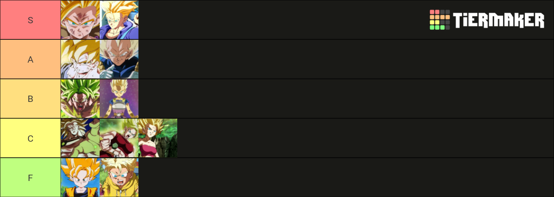 The Most Deserved Super Saiyan Tier List (Community Rankings) - TierMaker