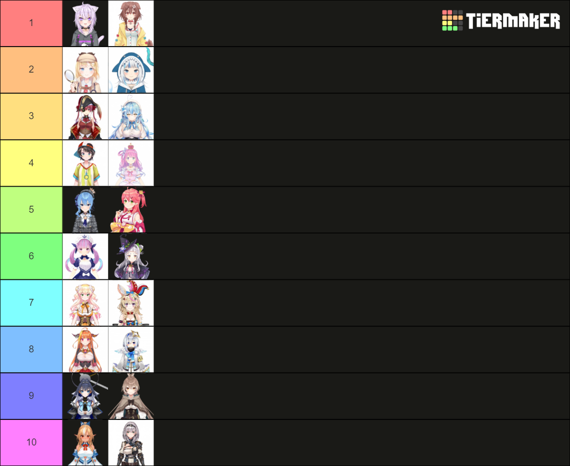 HoloLive (All Characters List) Tier List (Community Rankings) - TierMaker