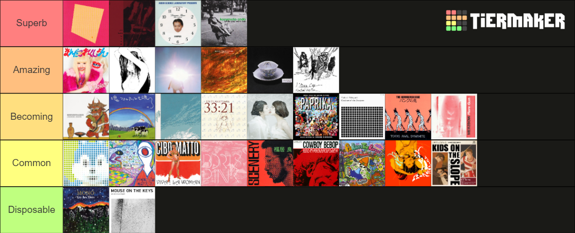 Japanese-core Music Albums Tier List (Community Rankings) - TierMaker