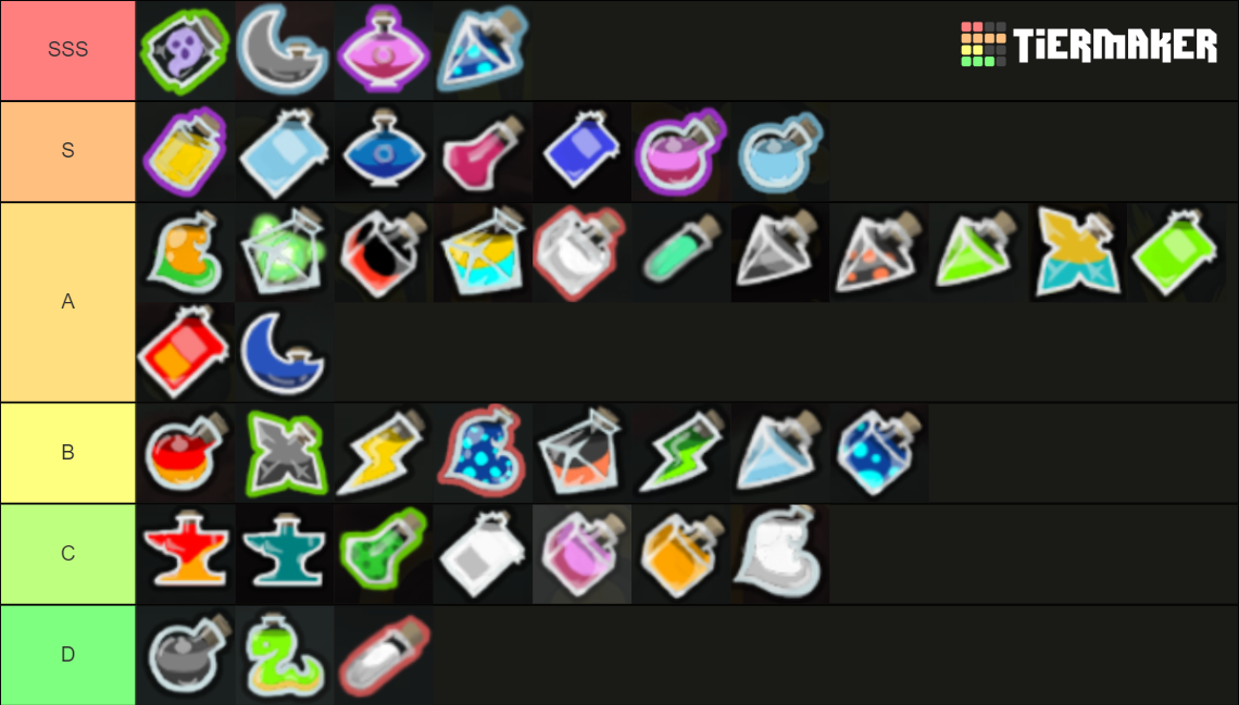 Slay the Spire Potion Tier List (Community Rankings) - TierMaker