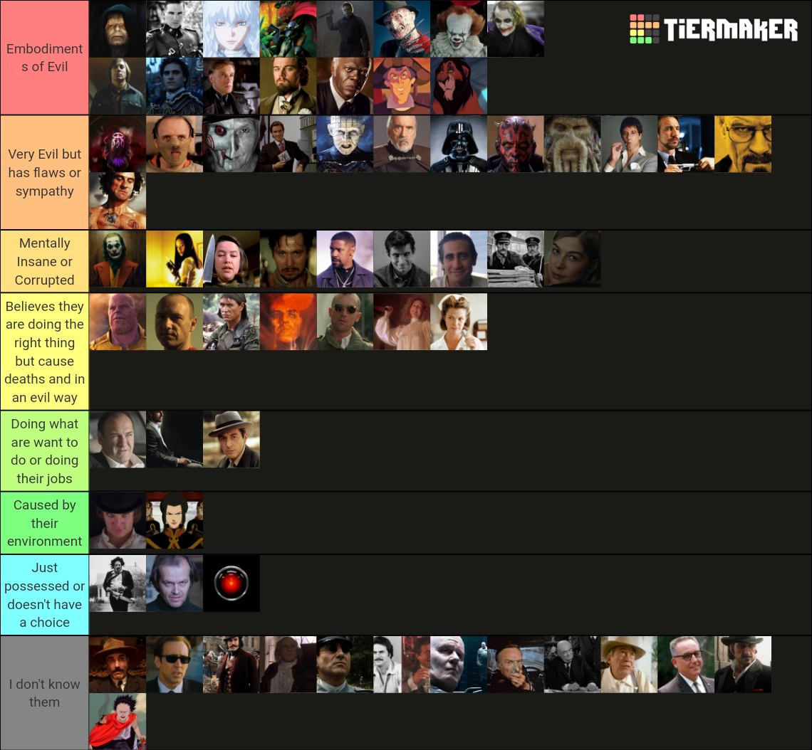 Ranking Villains From The Vile Eye's Videos Tier List (Community ...
