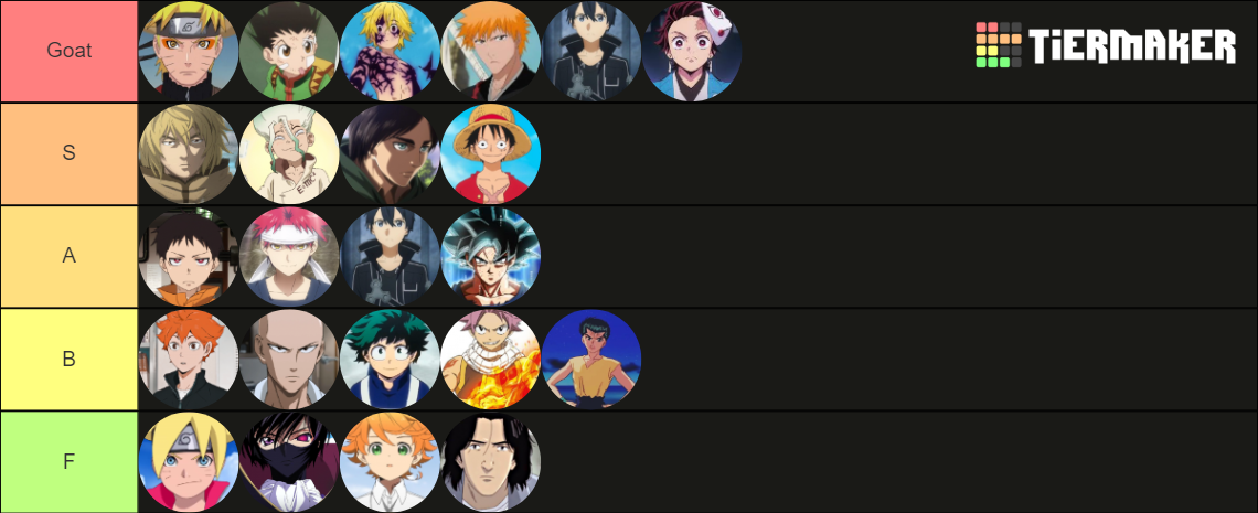 Best Anime MC Tier List (Community Rankings) - TierMaker