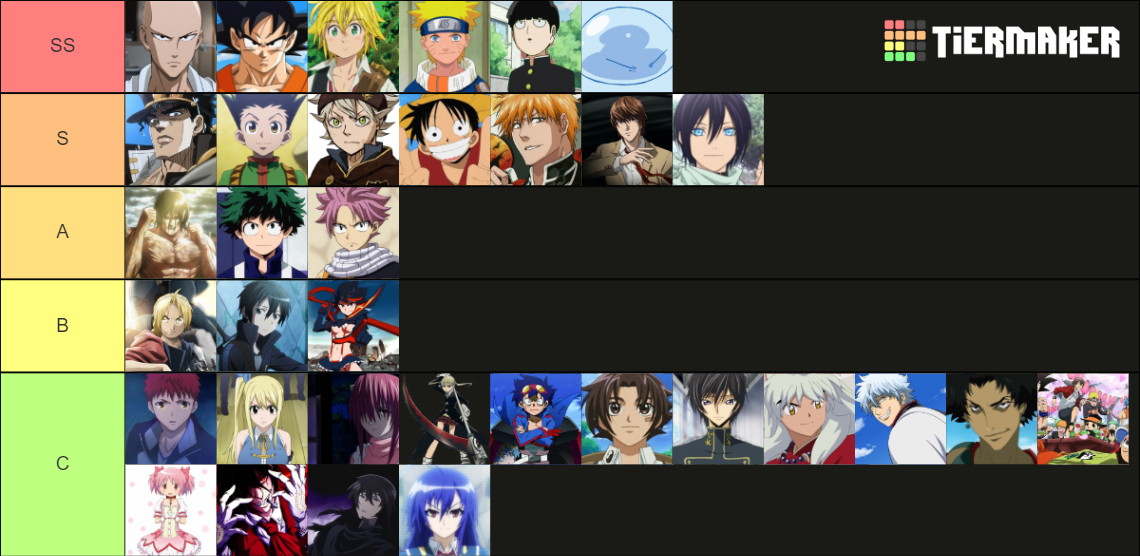 Popular Anime Character Power Ranking Tier List (Community Rankings ...