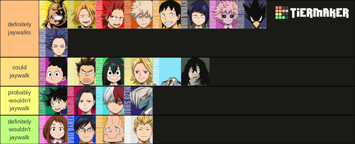 MHA Class 1-A (including All Might, Aizawa, and Shinso) Tier List ...