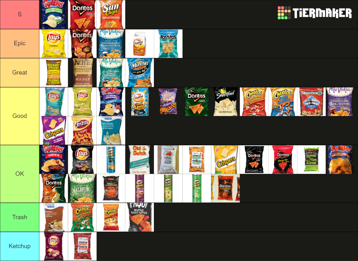 Canadian Chips Tier List (Community Rankings) - TierMaker