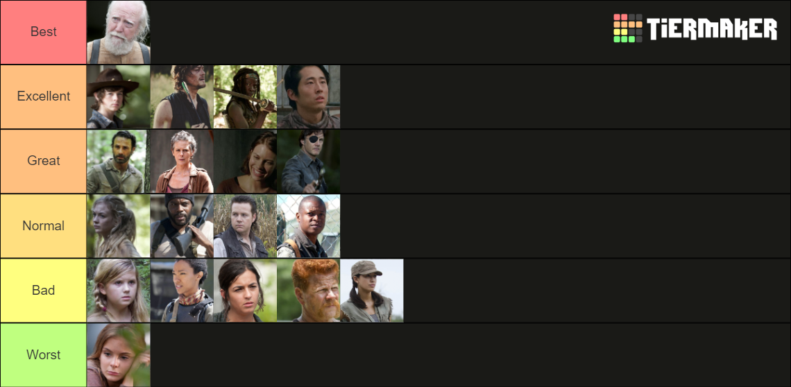 The Walking Dead Show Season 4 Characters Tier List (Community Rankings ...