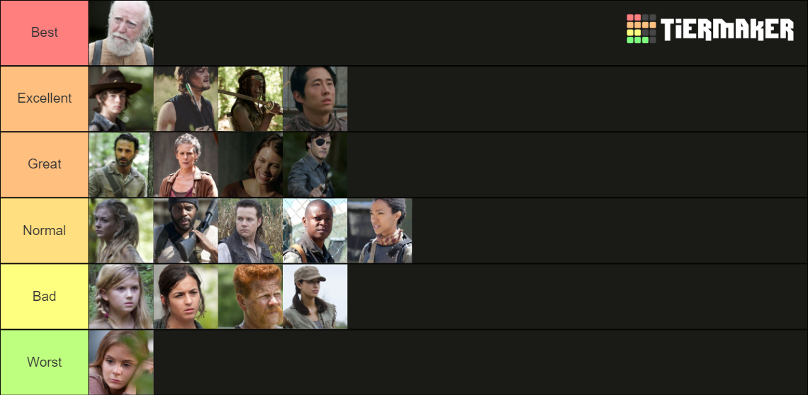 The Walking Dead Show Season 4 Characters Tier List (Community Rankings ...