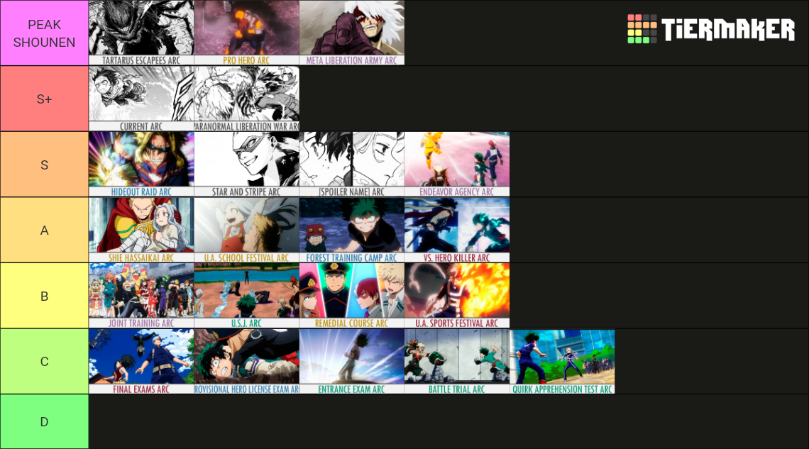 Boku no Hero Academia / My Hero Academia story arcs (22/05) Tier List ...