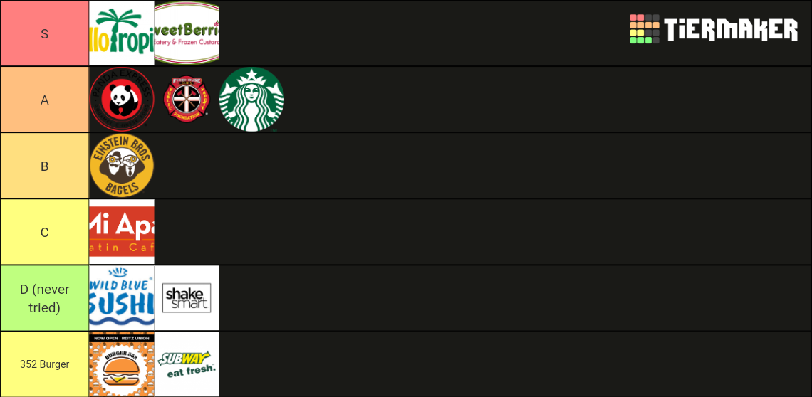 UF Campus Restaurant Tier List (Community Rankings) - TierMaker