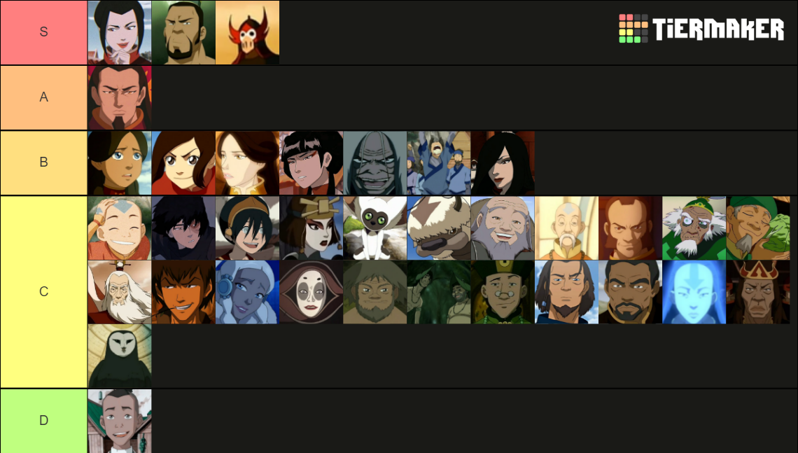 Avatar: The Last Airbender AlI Characters Tier List (Community Rankings ...