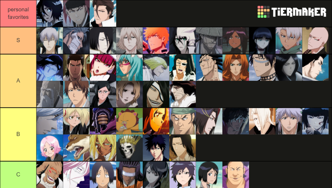 Bleach AIl Characters Tier List (Community Rankings) - TierMaker