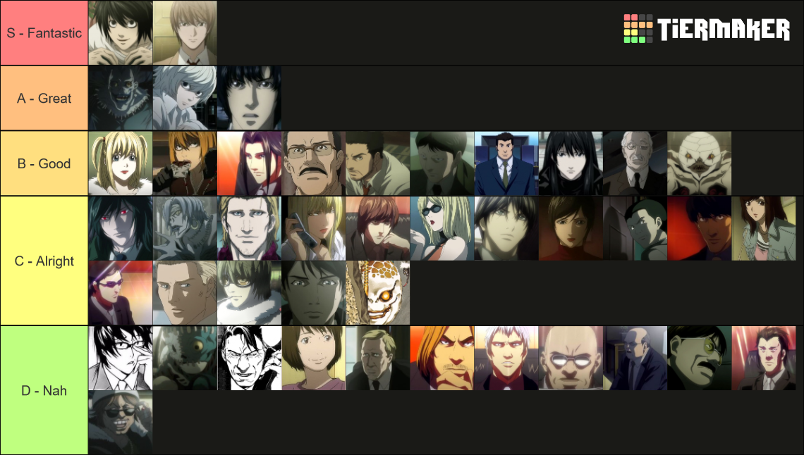 Death Note Characters Tier List (Community Rankings) - TierMaker