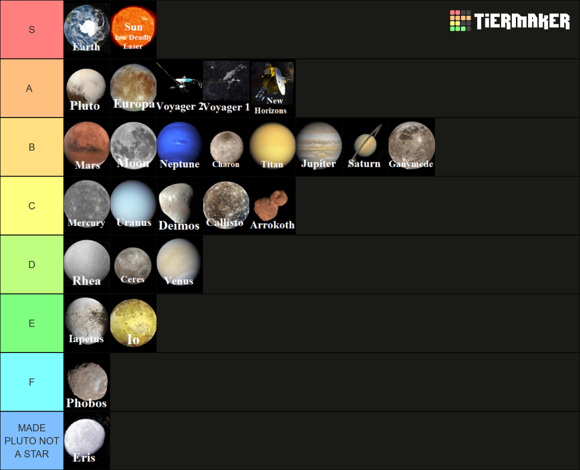 Solar System: planets and other objects Tier List (Community Rankings ...