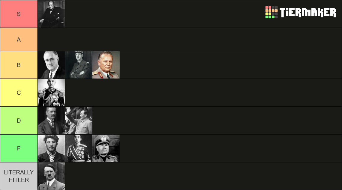 WW2 Leaders Tier List (Community Rankings) - TierMaker