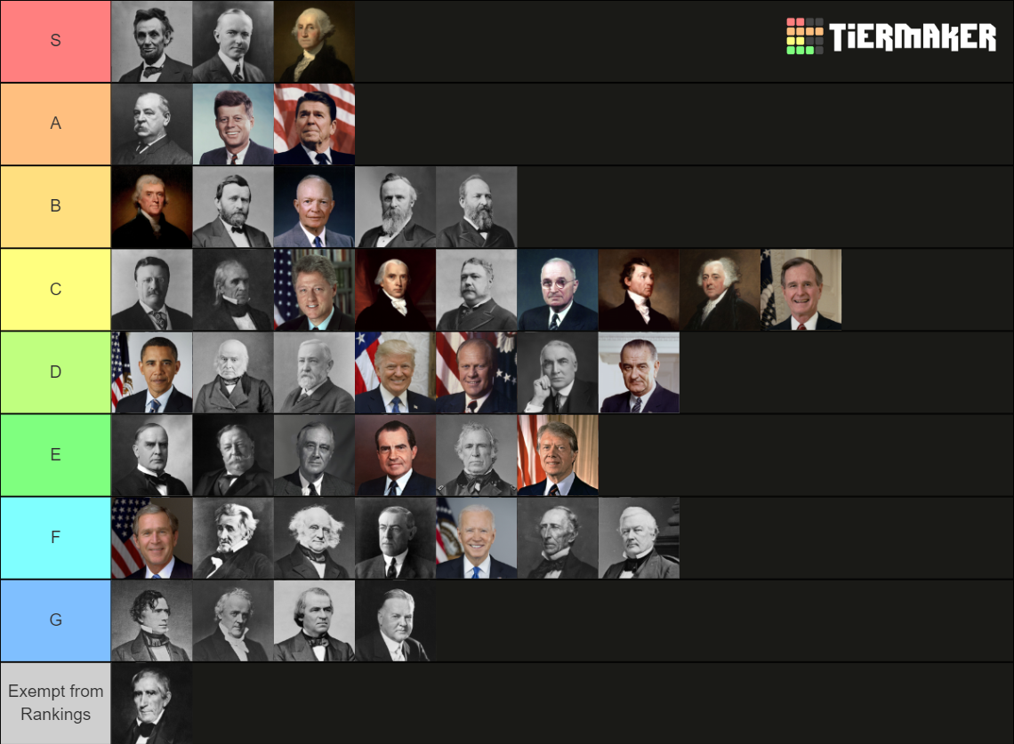 Presidents of the United States of America Tier List (Community ...