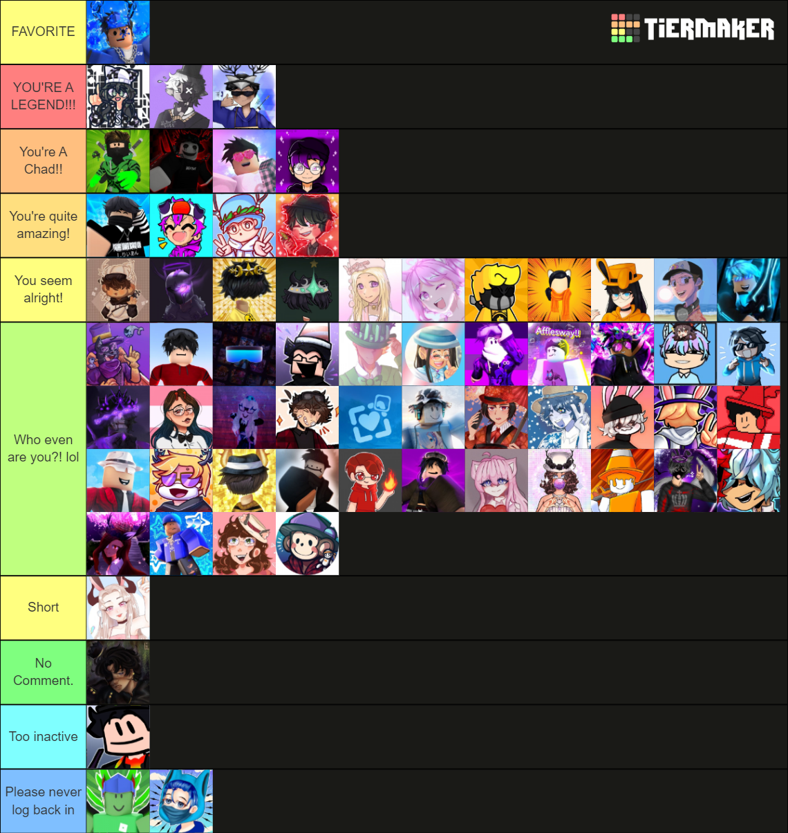 The Roblox Twitter Community | RTC Tier List (Community Rankings ...