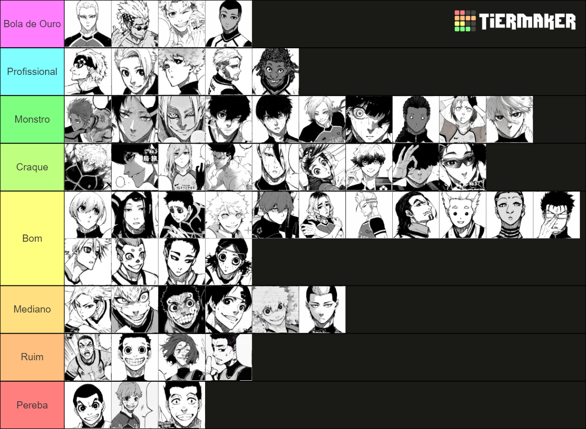 Blue Lock | Characters Tier List (Community Rankings) - TierMaker
