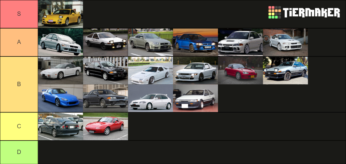 Initial D Cars List Tier List (Community Rankings) - TierMaker