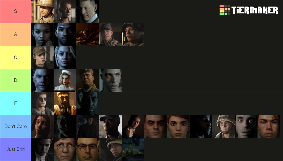 The Dark Pictures Anthology Season One Characters Tier List (Community Rankings) - TierMaker