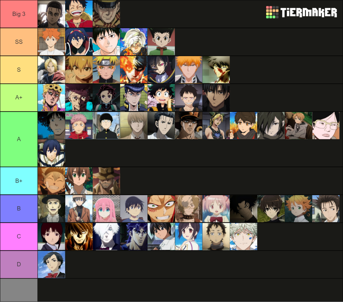 Anime MC Tierlist Tier List (Community Rankings) - TierMaker